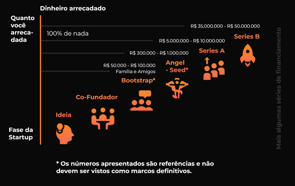 Startups – Vulps.tech